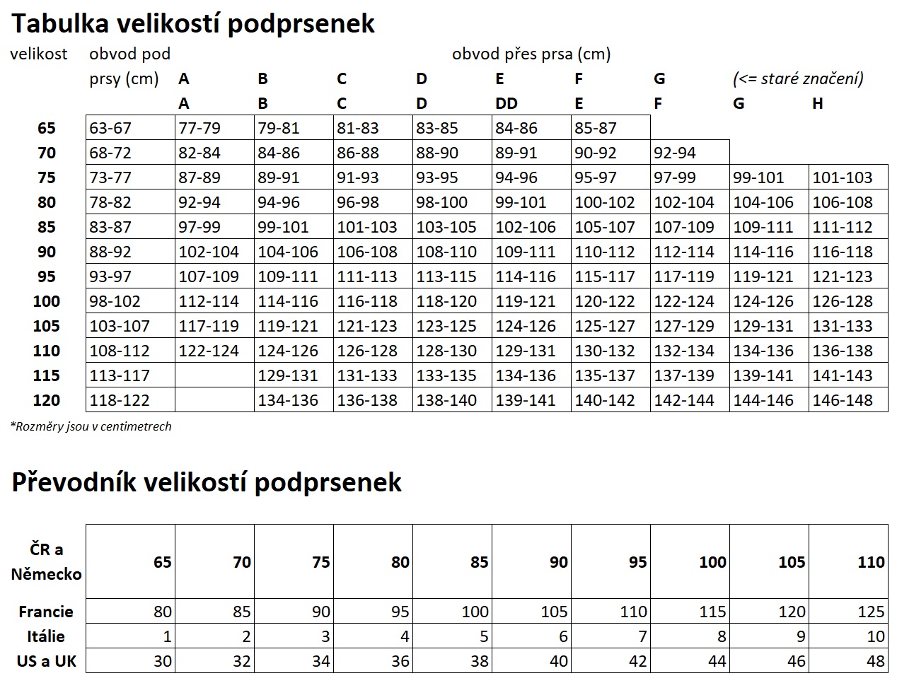 Správná velikost podprsenky